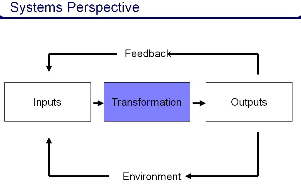 sharing: What is Systems Perspective