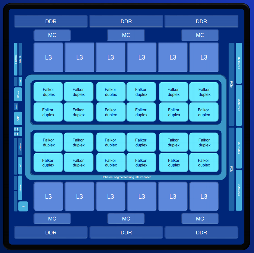 Daily Chip Digest: Microprocessors & Servers