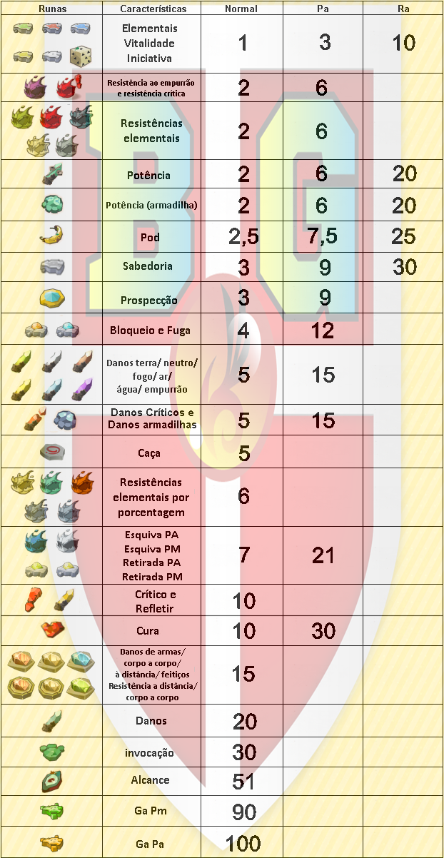 Brazilians Guardians: Peso das runas de Forjamagia