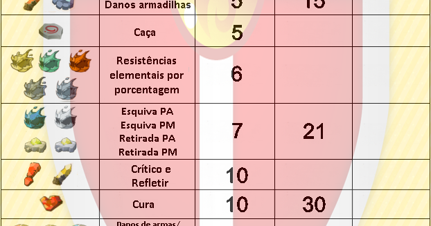 Brazilians Guardians: Peso das runas de Forjamagia