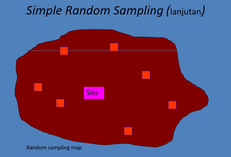 Teknik Pengambilan Sampel Tanah - Nyampling