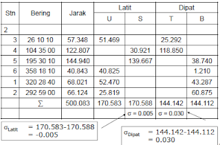 GEOMATIC CALCULATION KIT: BASIC COMPUTATION