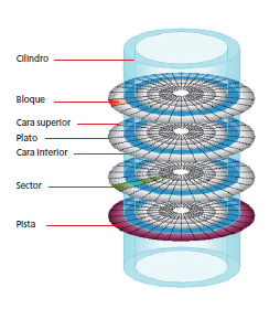 informatica hardware y software: DISCO DURO