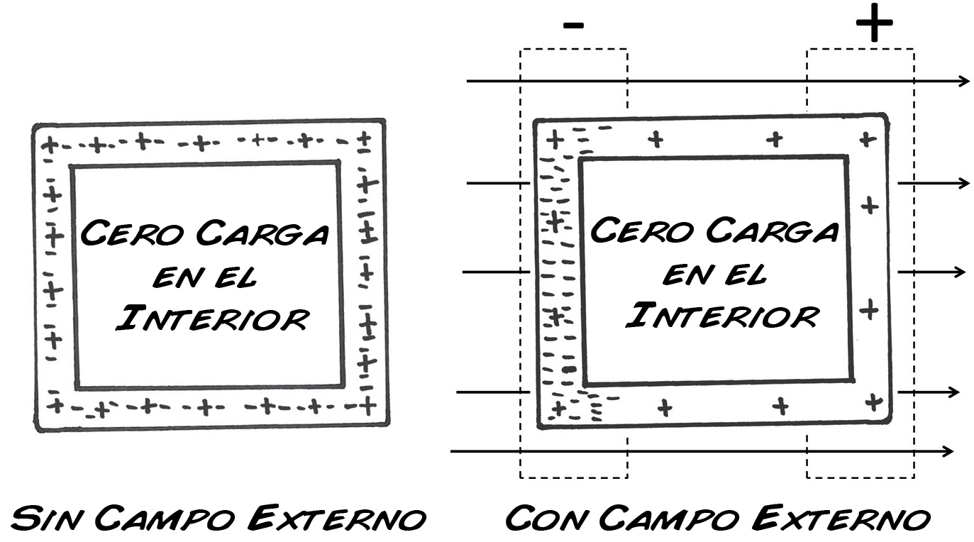 Jaula de Faraday