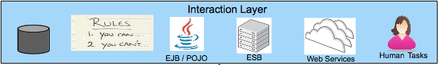 Eric D. Schabell: JBoss BRMS Best Practices - tips for your BPM Process ...