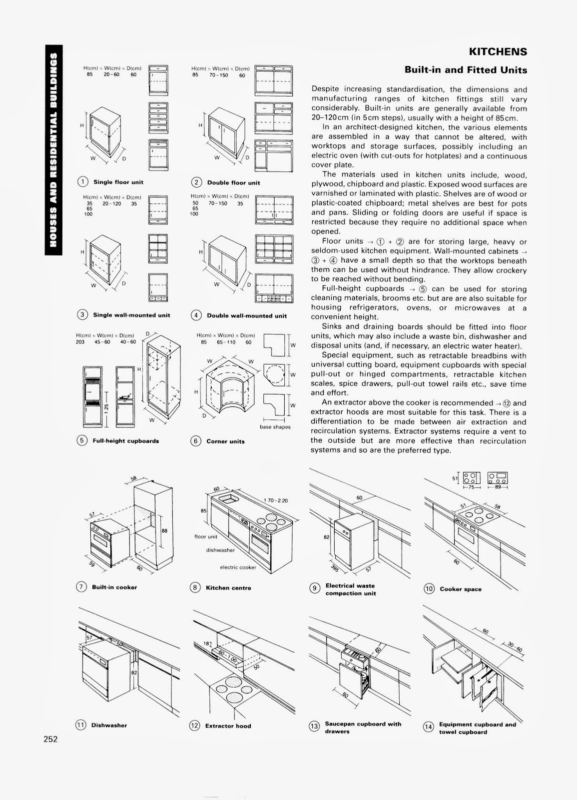 arpl2000: size + scale, architect's data