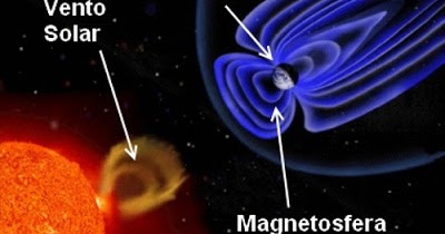 Astrolábio de Plasma: O Vento Solar