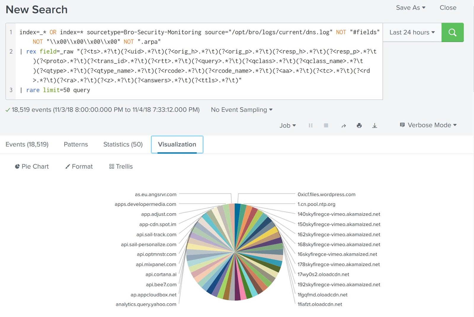Learning by practicing: Visualizing your Zeek (Bro) data with Splunk ...
