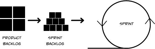 SCRUM BASICS: Scrum Events