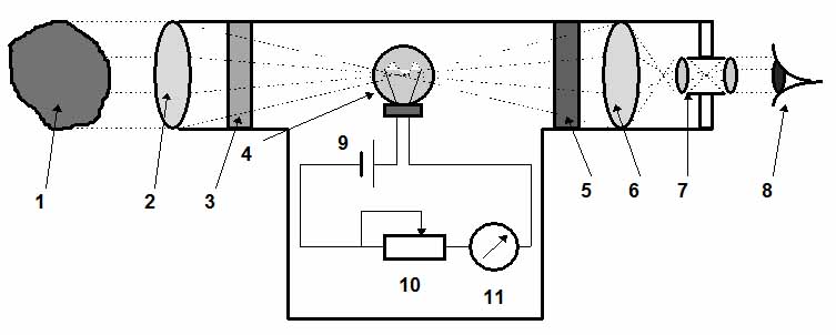 Optical and radiation pyrometers | About Instrumentation