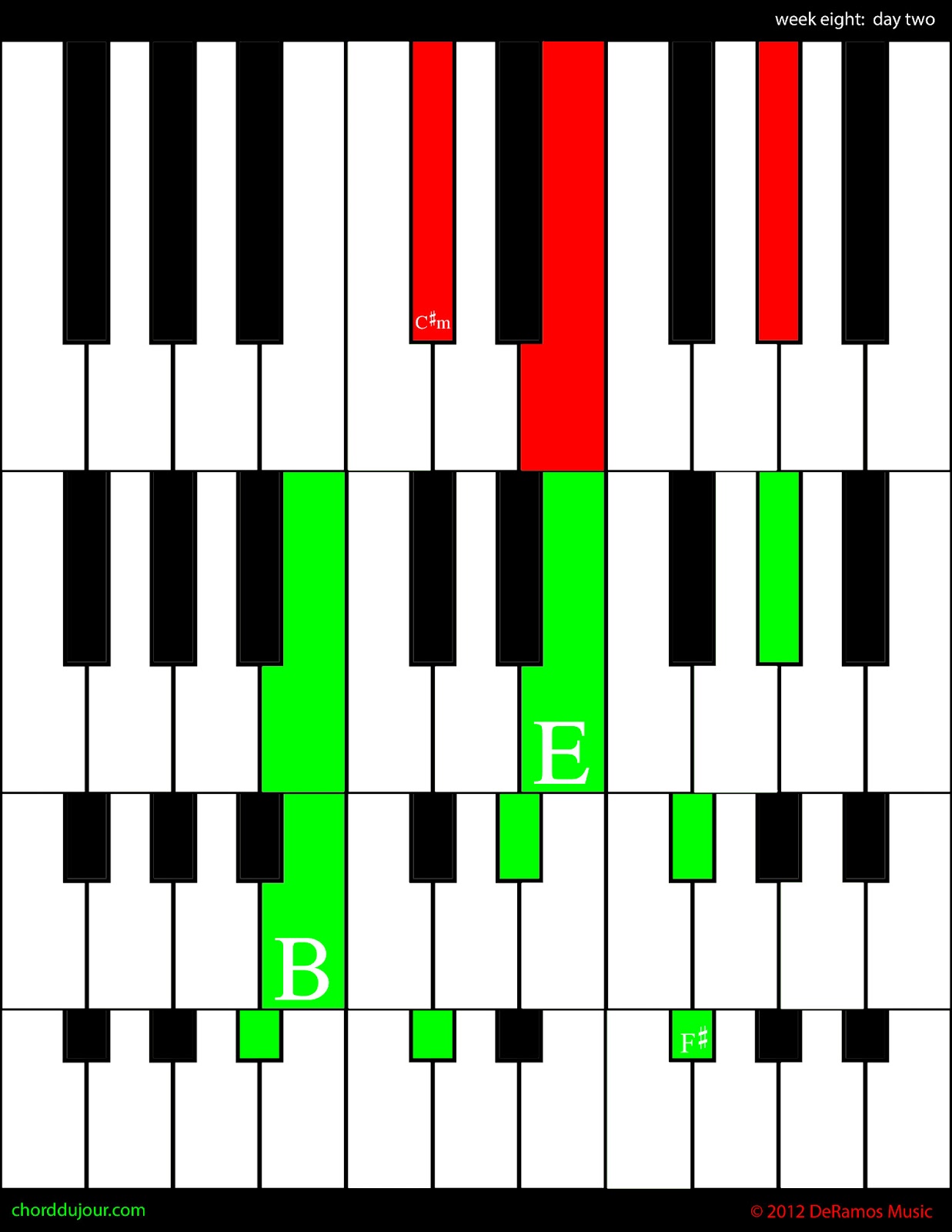 Chord du Jour: Seven #Modes with Five Sharps / Four #Chords for #Keyboard