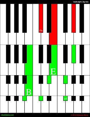 Chord du Jour: Seven #Modes with Five Sharps / Four #Chords for #Keyboard