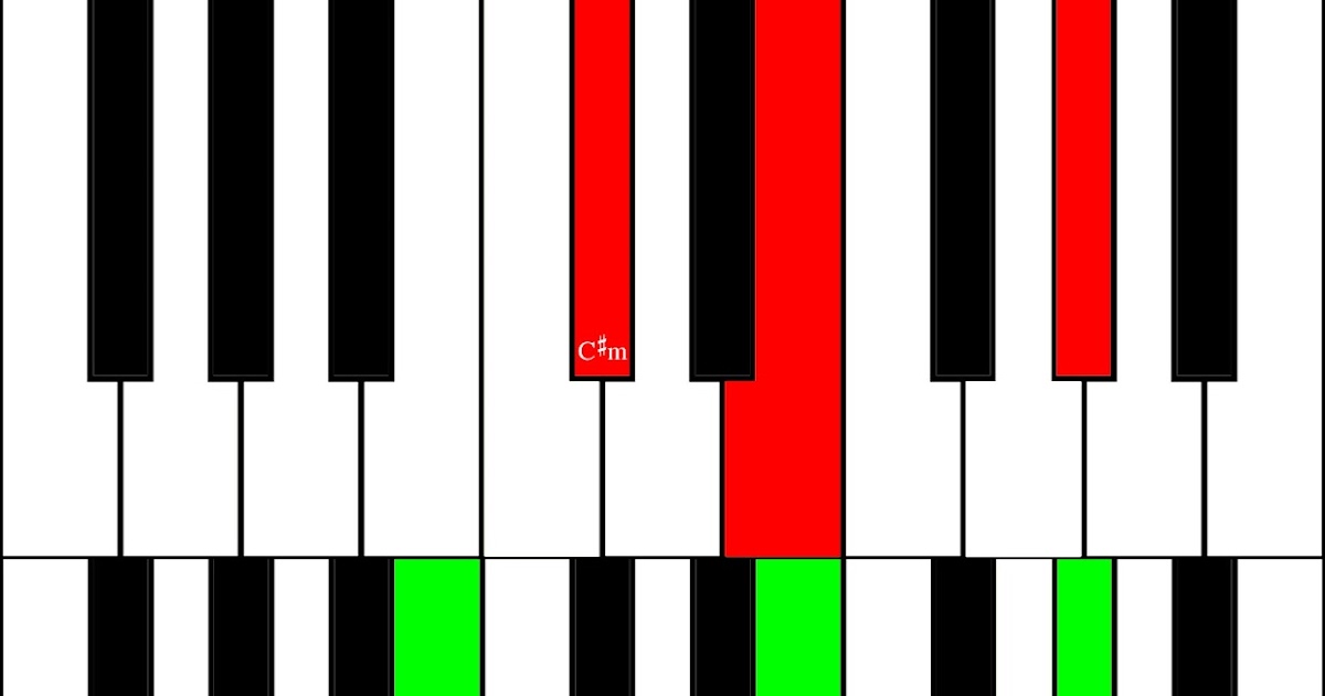 Chord du Jour: Seven #Modes with Five Sharps / Four #Chords for #Keyboard