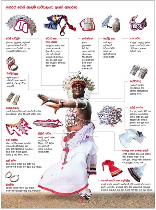 Creative Traditional Ves Dance in Sri Lanka ~ mihisaraTUBE