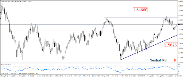 Consolidations Patterns: how to trade