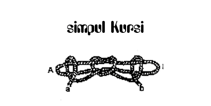 Simple: ARTIKEL TENTANG SIMPUL, IKATAN, DAN PIONERING