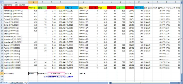 Catatan Kuli Signal: Cara Membuat CellFile