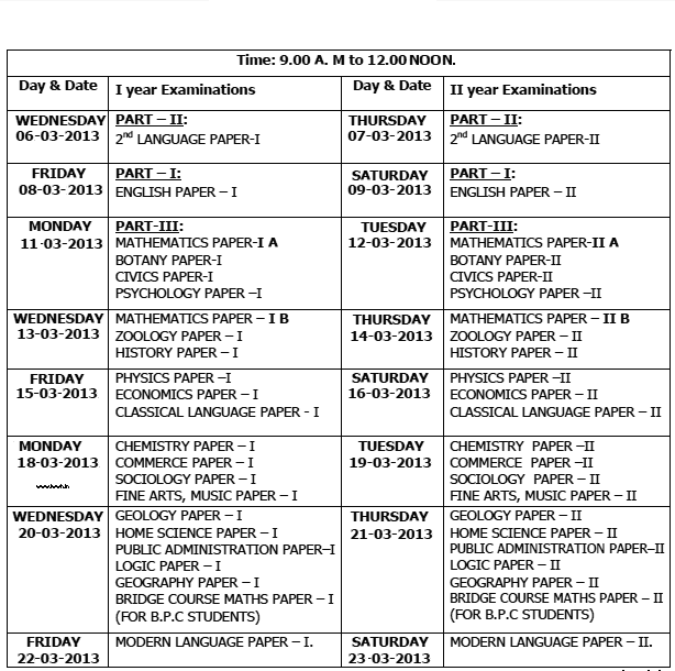 AP Inter First & Second Year Time Tables March 2013 - www.bieap.gov.in ...