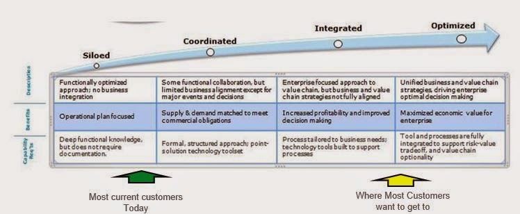 Schneider Electric Operations Management Systems Evolution: The Steps ...
