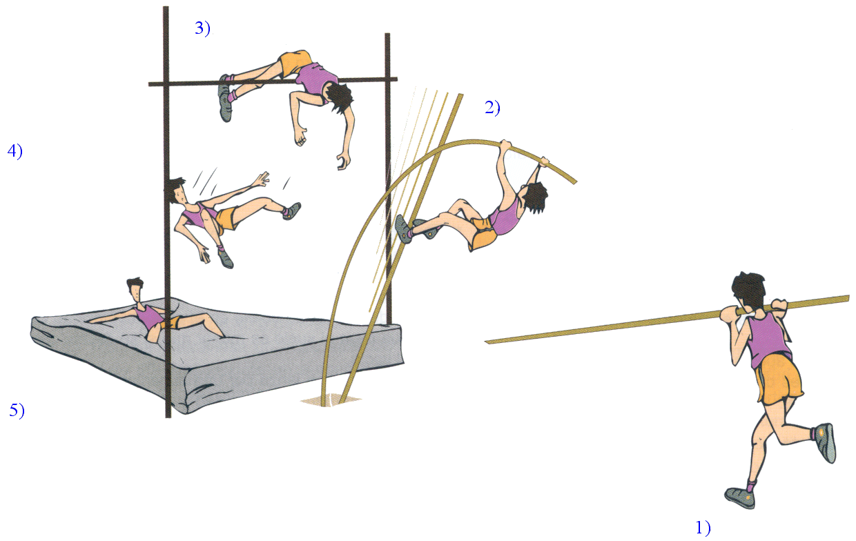 EDUCACIÓN FÍSICA: Salto con Garrocha