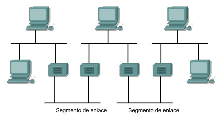 Ingeniería Systems: Tecnologías LAN - Parte 1 de 2
