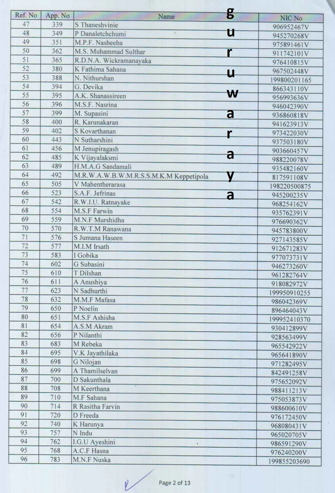 Interview Name List (2nd List) BA External Degree - University of ...