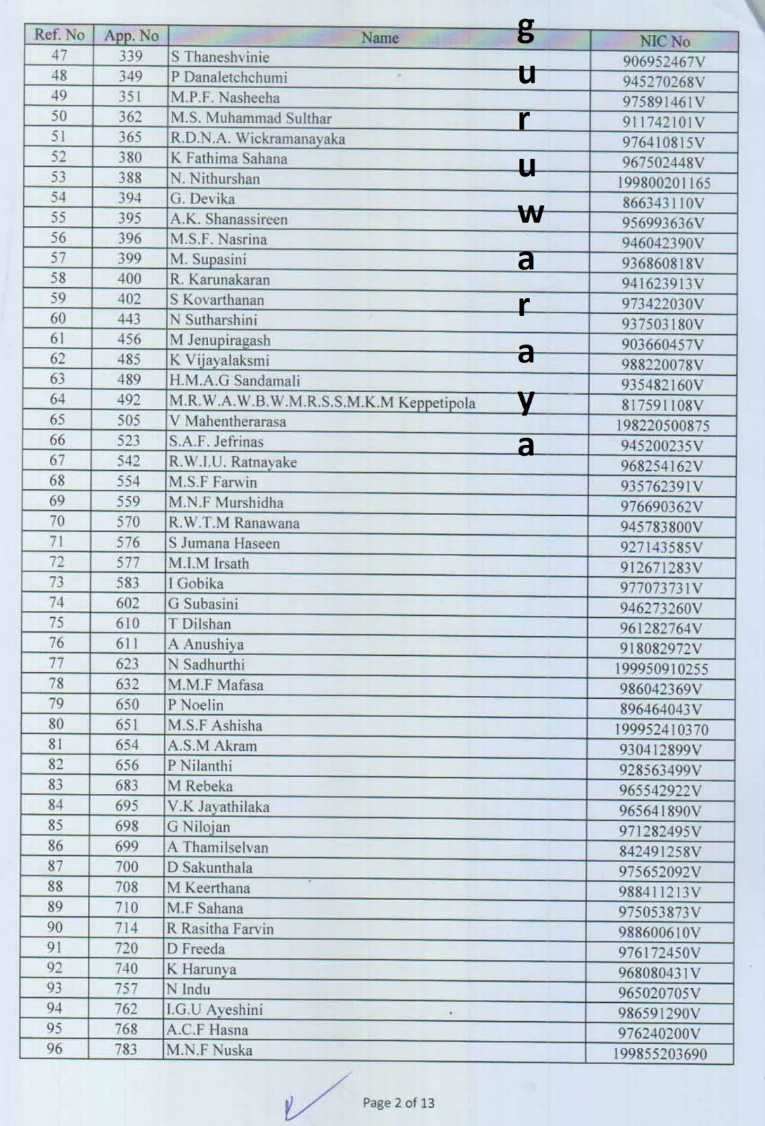 Interview Name List (2nd List) BA External Degree - University of ...