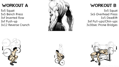 The Best 5x5 Workout ~ www.bodybuilding110.com