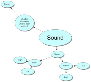 ISPT-based Learning Environment: #18 G1PD6 on 6/6/2012