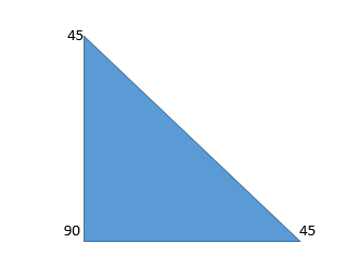 Matemáticas II, Bachillerato : Clasificación de los Triángulos