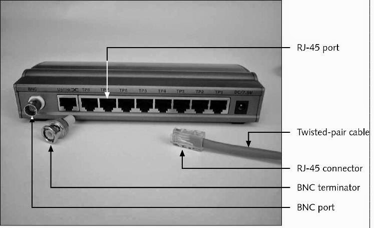 Maestria: DISPOSITIVOS DE RED