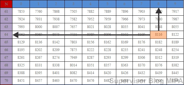 Cara Menentukan Antilogaritma Bilangan 0 1 Dengan Tabel Logaritma Terbaru
