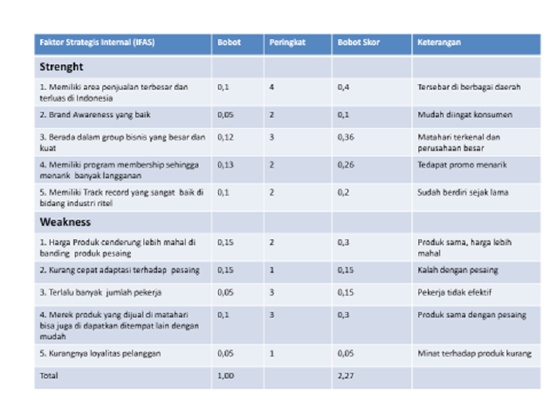 Story of my traveling: Tugas Manajemen Strategic - Analisis Perusahaan ...