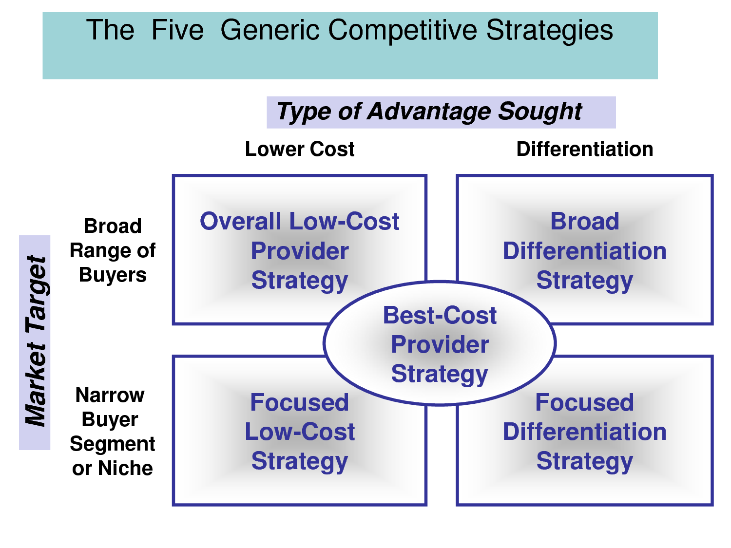 strategic management: November 2013