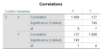 Reflections of a Data Scientist: (R) Partial Correlation (SPSS)
