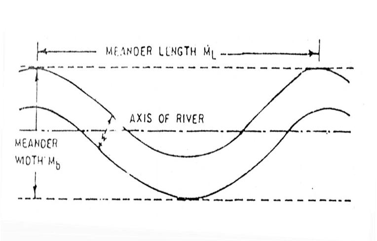 Informasi & Artikel Teknik Sipil: Sungai Berkelok-kelok Atau Meander