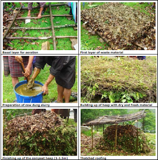 Heap composting how make your own, materials required and methods ...