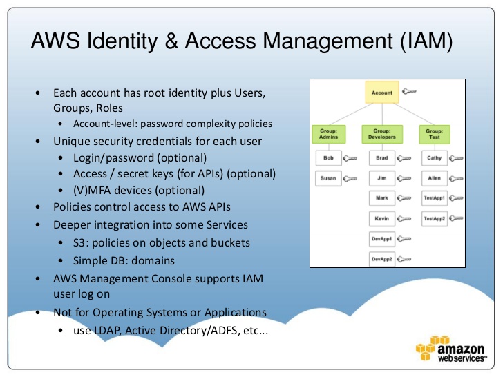 AWS IAM - MY AWS