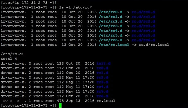Basics of Run Levels in Linux - BunksAllowed