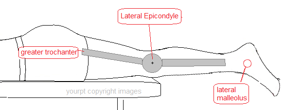 Your Physical Therapy: goniometer for Knee joint part 4