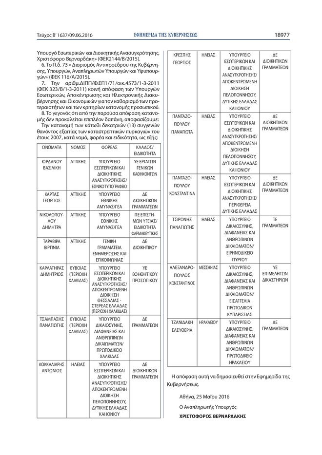 ΤΟ ΑΓΚΑΘΙ ΤΗΣ ΣΑΛΑΜΙΝΑΣ: ΕΚΔΟΣΗ ΤΟΥ ΦΕΚ ΤΗΣ ΥΠΟΥΡΓΙΚΗΣ ΑΠΟΦΑΣΗΣ ΓΙΑ ΤΗΝ ...