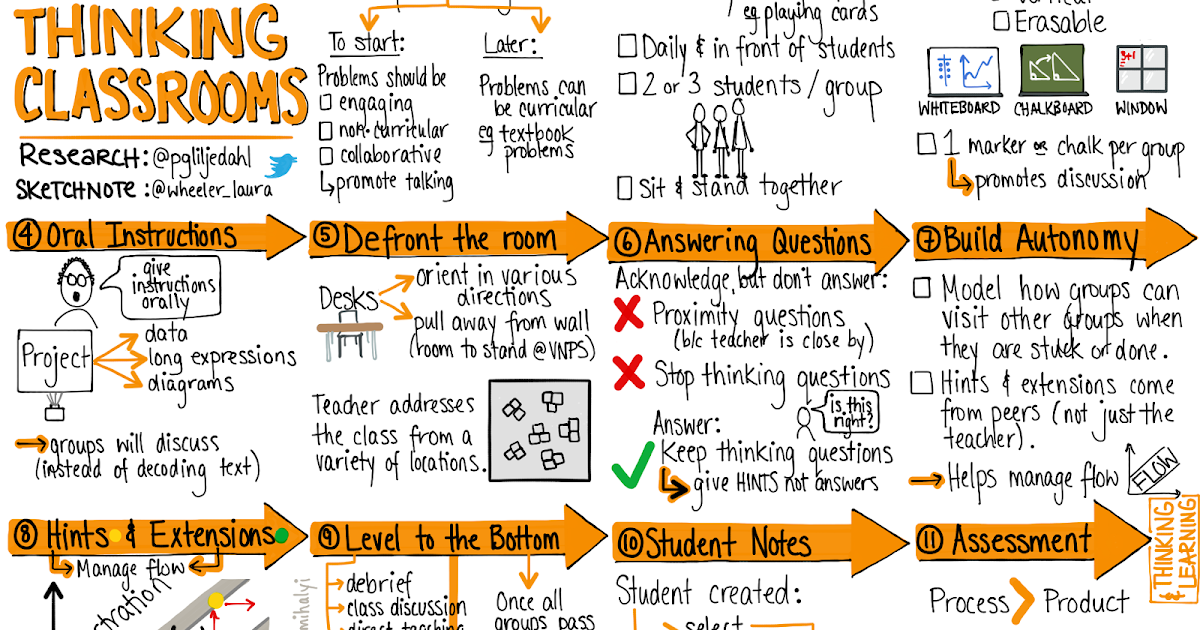 A Thoughtful Note (on Building Thinking Classrooms)