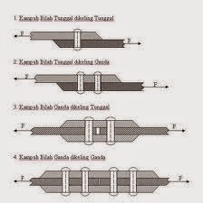 Teknik Otomotif / TKR: JENIS SAMBUNGAN PADA MESIN