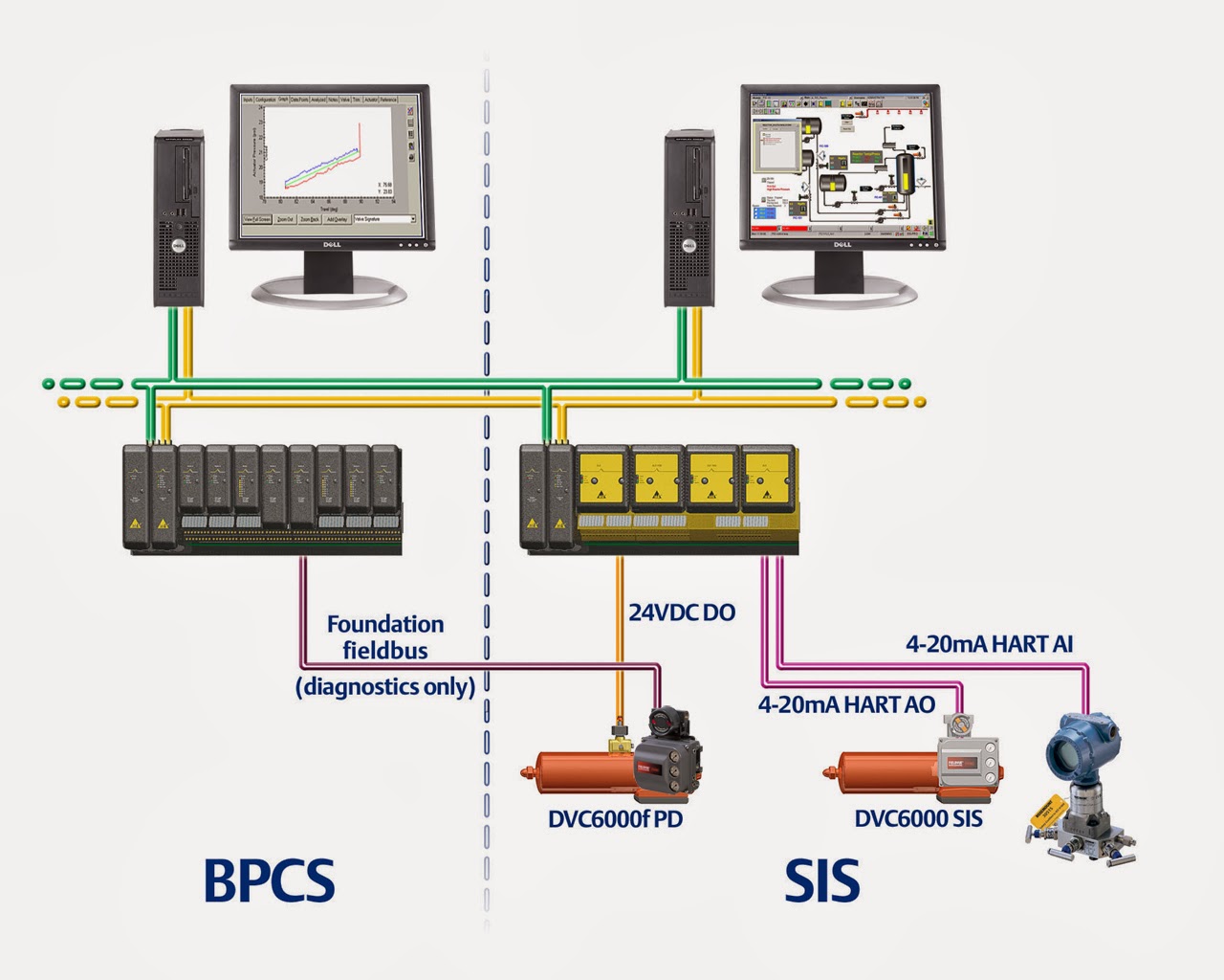 Instrumentation Engineering Knowledge of Thailand: Instrument Engineer ...