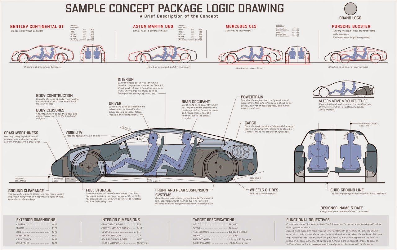 Car Design: The Package Design - Vehicle Information