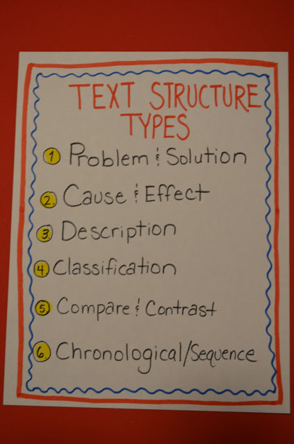 Literacy & Math Ideas: Text Organization Formats
