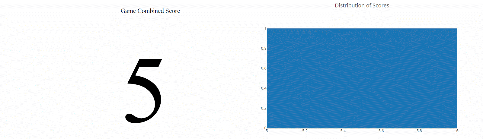 Real Life Examples of Various Distributions ~ Random Problems