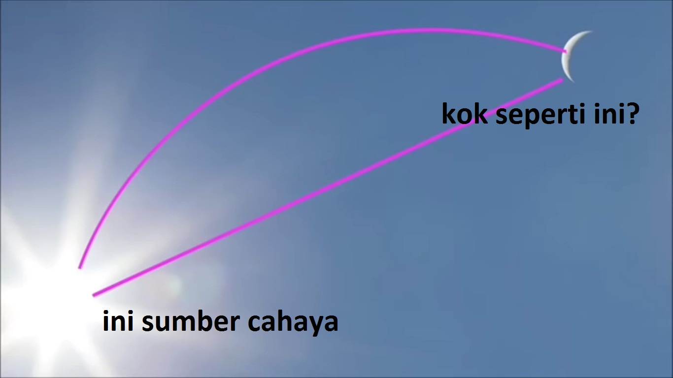 Bumi Bulat ato Datar?: Keganjilan Fase Bulan pada Konsep Bumi Bulat