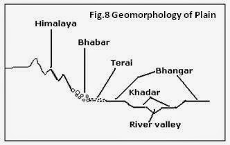 (PDF) Smart NOtes On Indian geography - 4 - WordPress.com · From the ...