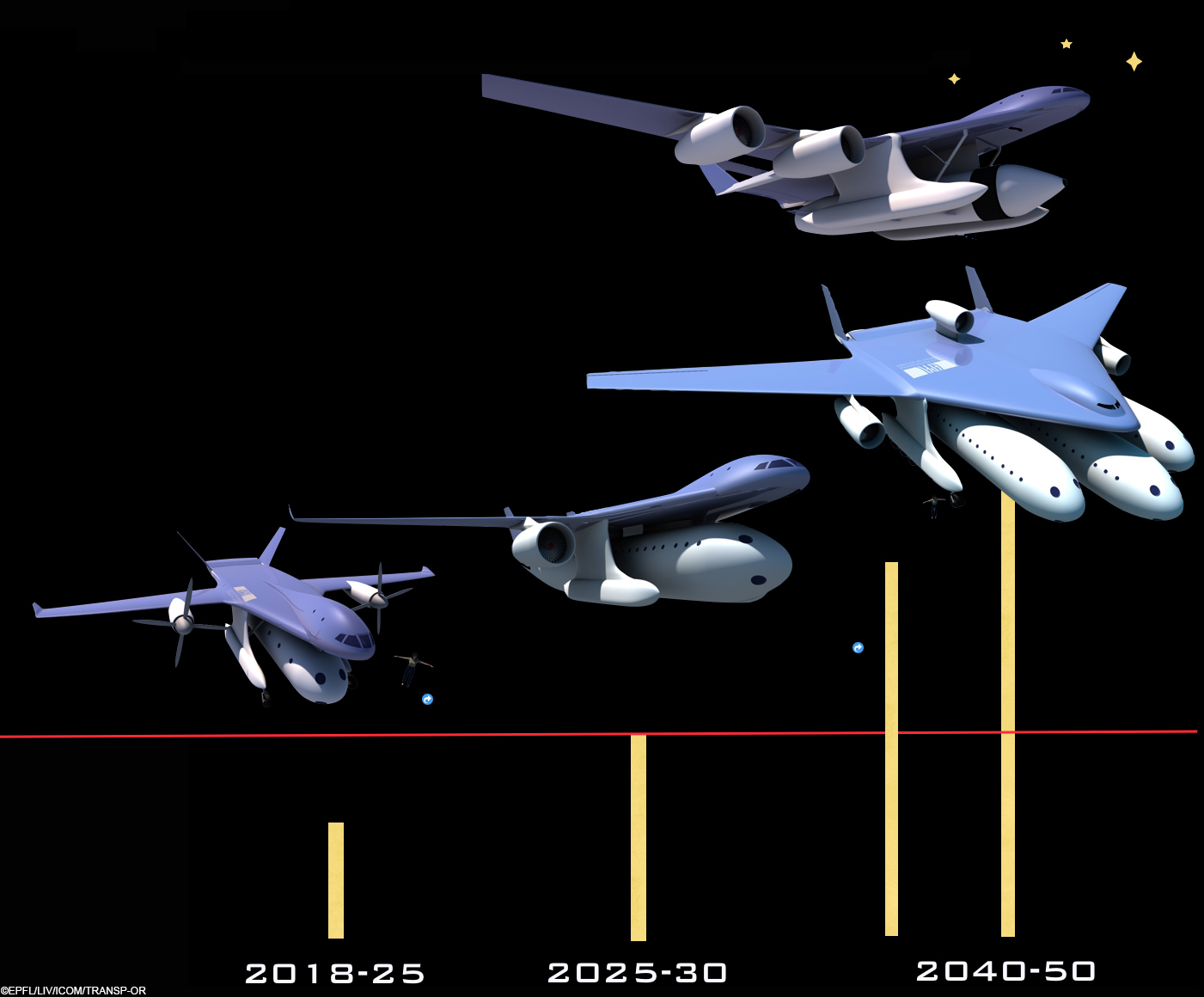 Pod Planes and Pods on Planes ~ Everything Airport